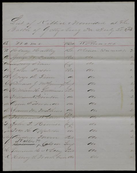 List of killed & wounded at the battle of Gettysburg Pa. July 2nd & 3rd ...