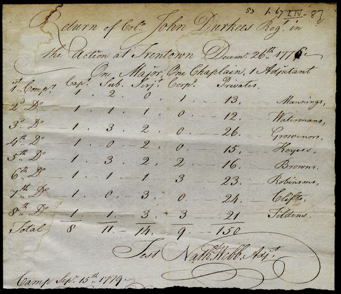 Return of Colonel John Durkee's Regiment in the action at Trentown ...